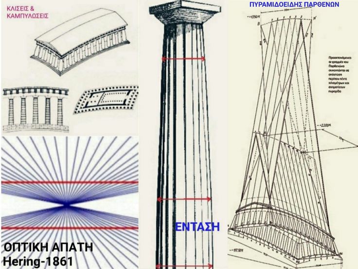ΓΙΑΤΙ ΣΤΟΝ ΠΑΡΘΕΝΩΝΑ ΔΕΝ ΥΠΑΡΧΟΥΝ ΕΥΘΕΙΕΣ ΓΡΑΜΜΕΣ – adkoutoula