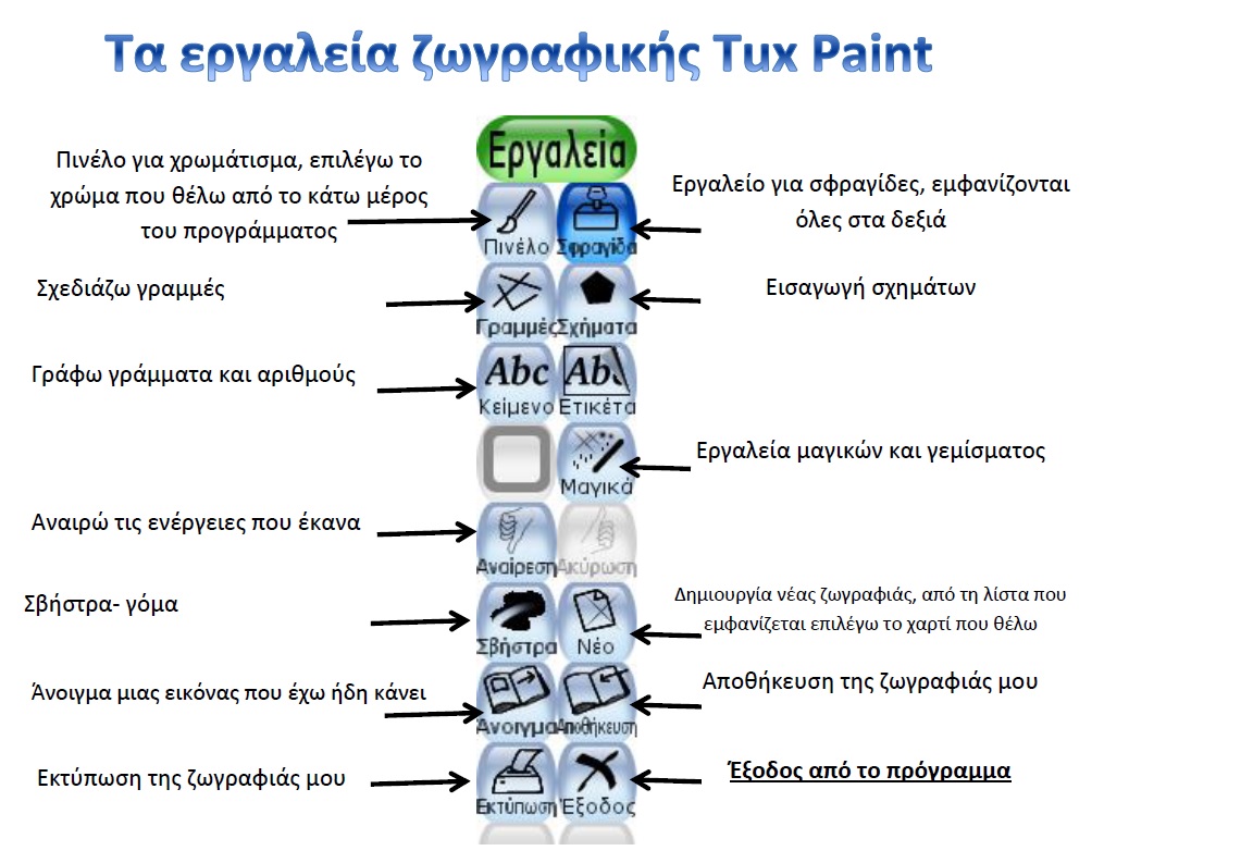 Tux Paint – Τ.Π.Ε. στο δημοτικό
