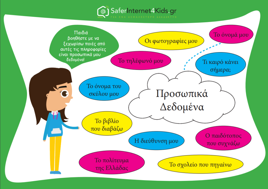ΠΡΟΣΩΠΙΚΑ ΔΕΔΟΜΕΝΑ- ΔΗΜΙΟΥΡΓΙΑ ΑΦΙΣΑΣ – ΤΠΕ Δ ΔΗΜΟΤΙΚΟΥ