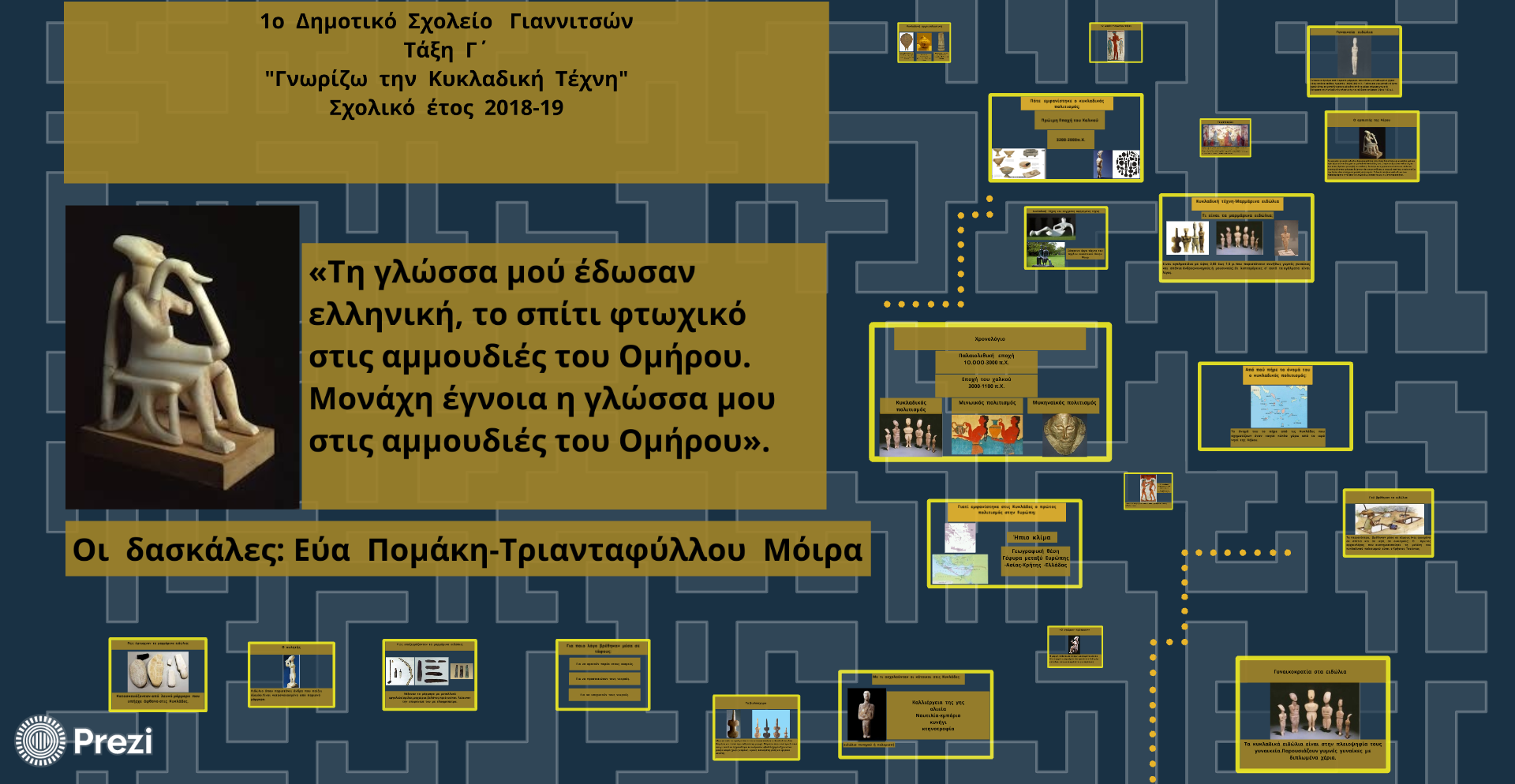 1ο Δημοτικό Σχολείο Γιαννιτσών-Τάξη Δ1 – ΔΗΜΙΟΥΡΓΟΣ:ΠΟΜΑΚΗ ΕΥΑΝΘΙΑ