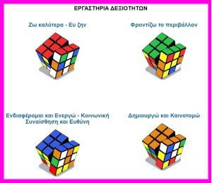 ΕΡΓΑΣΤΗΡΙΑ ΔΕΞΙΟΤΗΤΩΝ – 1ο Δημοτικό Σχολείο Γιαννιτσών-Τάξη ΣΤ2