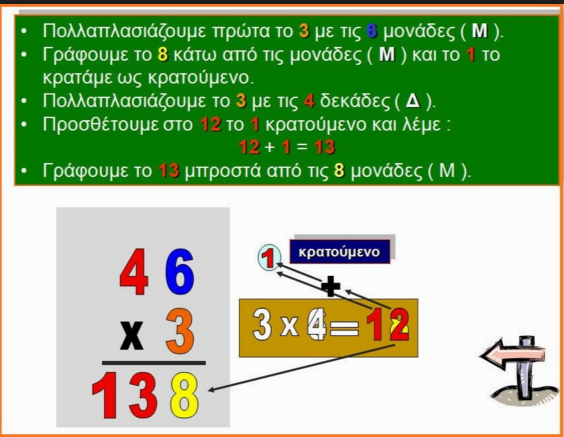 Μαθηματικά 18/12: Κάθετοι πολλαπλασιασμοί – Γ’ Τάξη 14ου Δ.Σ. Καλλιθέας