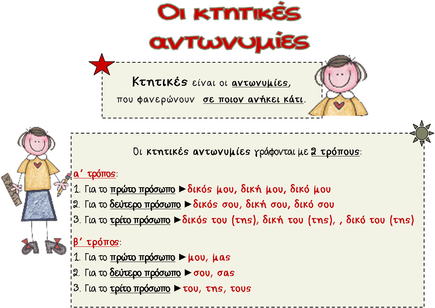 Γλώσσα 11/2: Κτητικές Αντωνυμίες – Γ’ Τάξη 14ου Δ.Σ. Καλλιθέας