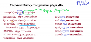 Γλώσσα 17/3: Παρακείμενος- Υπερσυντέλικος (α’ μέρος) – Γ’ Τάξη 14ου Δ.Σ ...
