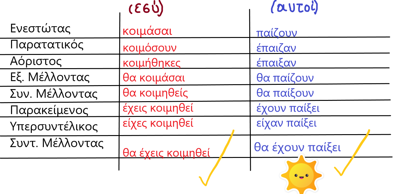 Γλώσσα 22/4: Χρονική Αντικατάσταση (β΄μέρος) – Γ’ Τάξη 14ου Δ.Σ. Καλλιθέας