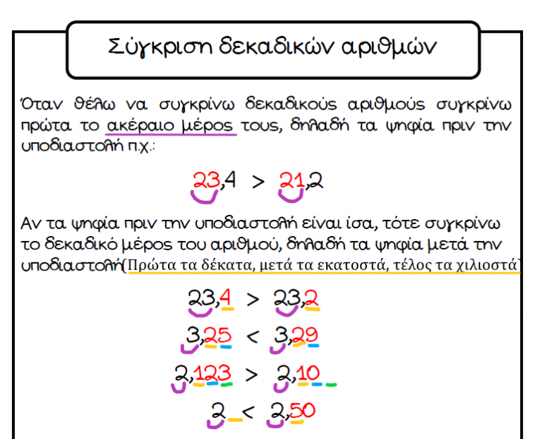 Μαθηματικά 12/4: Δεκαδικοί αριθμοί (γ΄μέρος) – Γ’ Τάξη 14ου Δ.Σ. Καλλιθέας