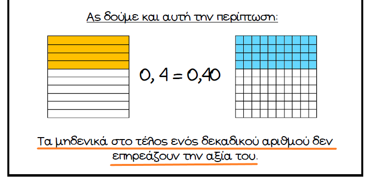 Μαθηματικά 13/4: Δεκαδικοί Αριθμοί (δ’ μέρος) – Γ’ Τάξη 14ου Δ.Σ. Καλλιθέας