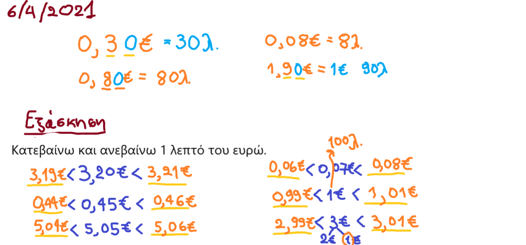 Μαθηματικά 6/4: Δεκαδικοί αριθμοί και Ευρώ (β΄μέρος) – Γ’ Τάξη 14ου Δ.Σ ...