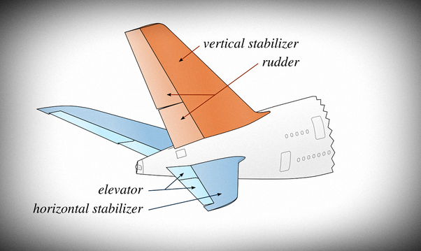 Unit 4: The history of the aeroplane – Αγγλικά ΣΤ'
