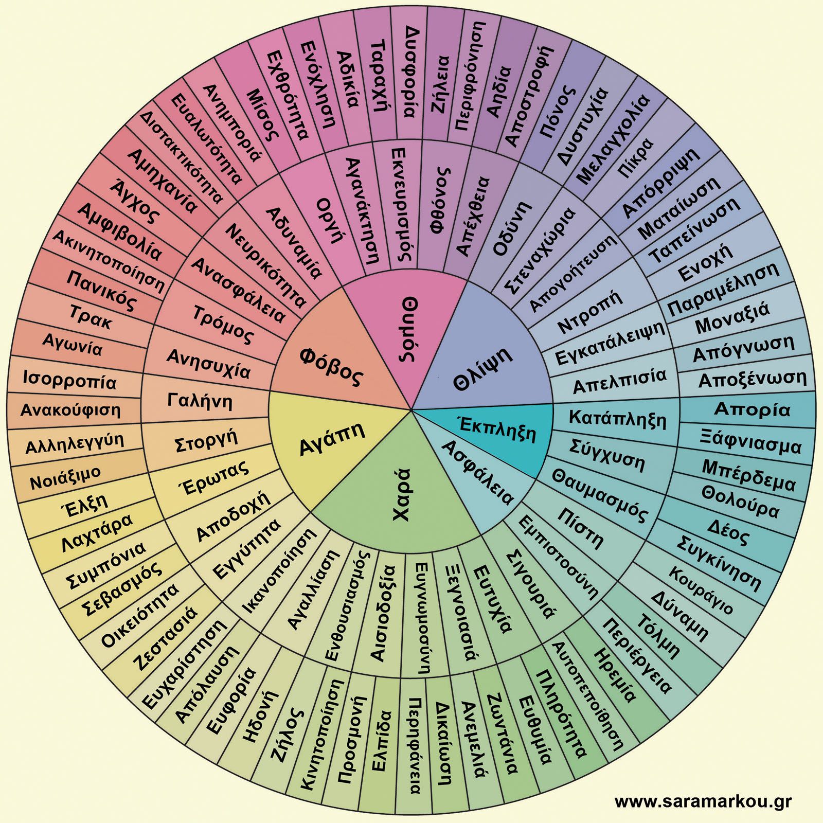 Μέσα από τα μάτια του άλλου…2ο Εργαστήριο Δεξιοτήτων[Θεματική Ενότητα ...