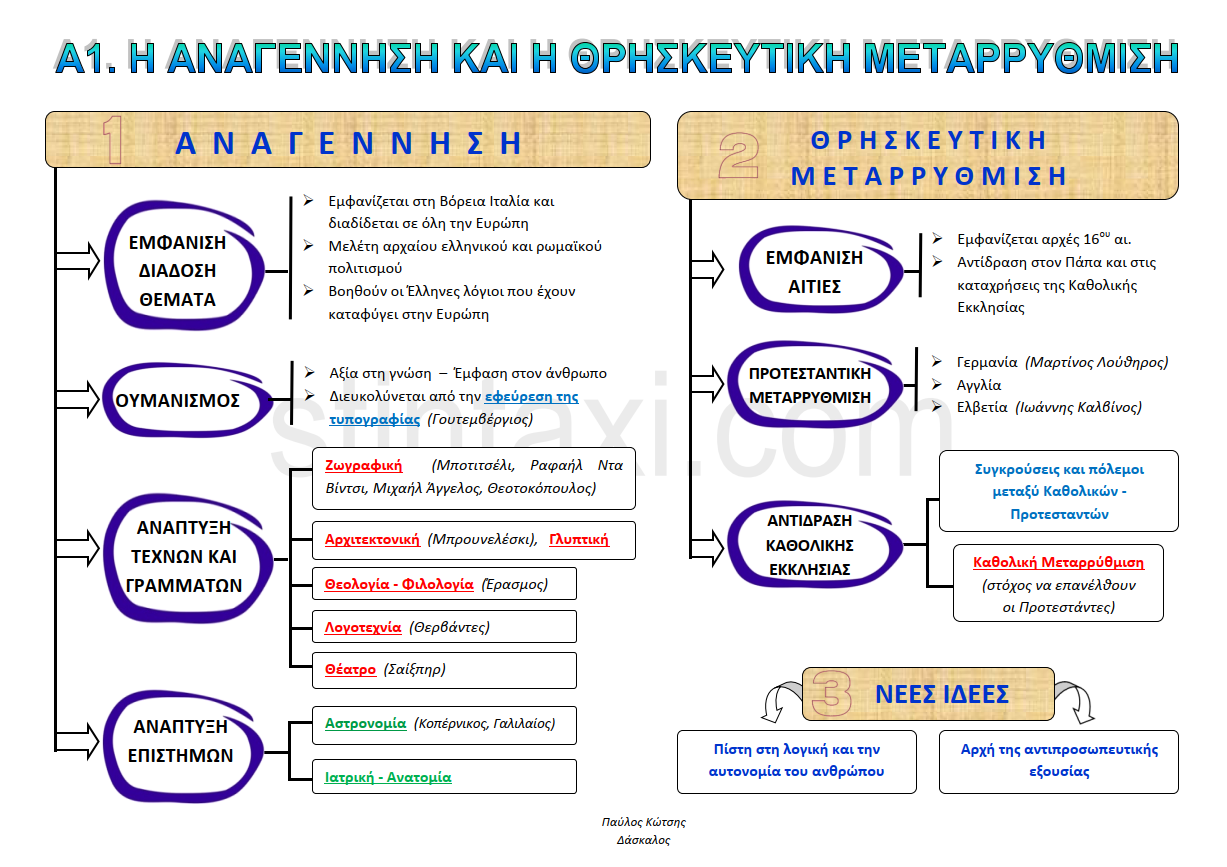 Ιστορία – Κεφάλαιο Α.1: Η Αναγέννηση και η Θρησκευτική Μεταρρύθμιση