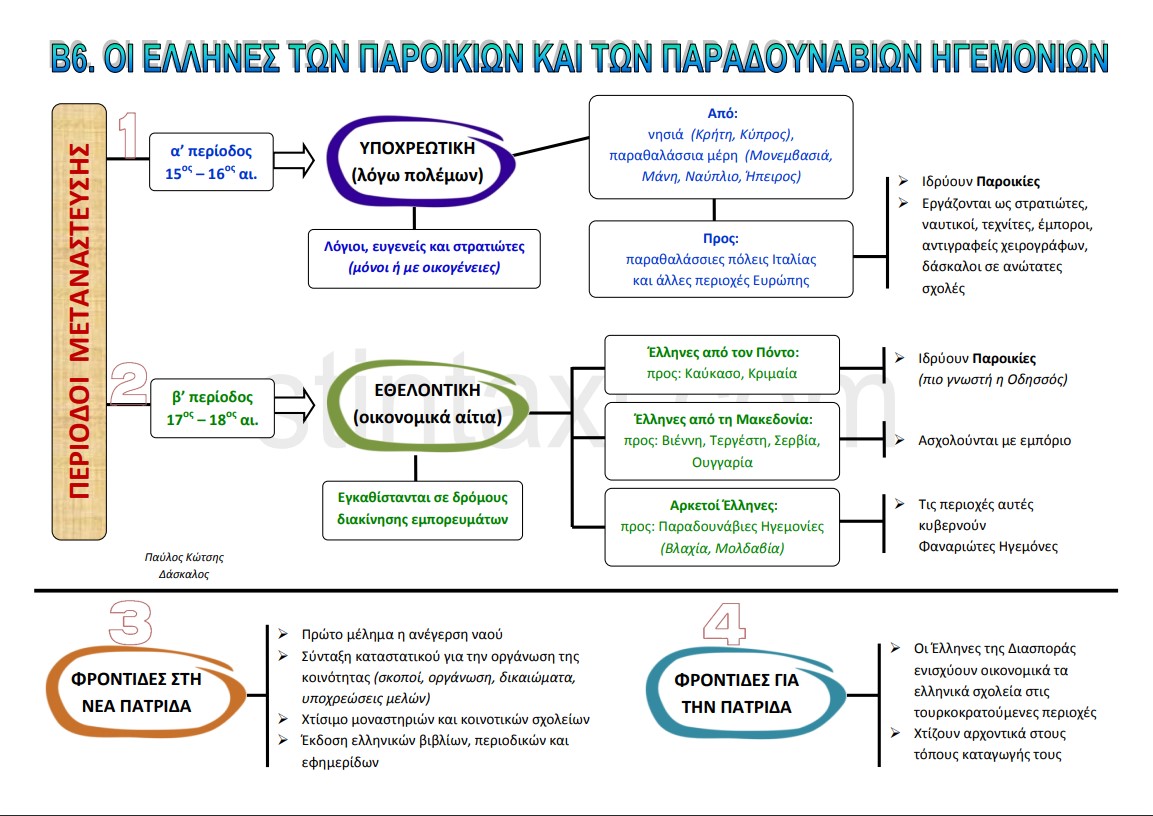 Ιστορία – Κεφάλαιο Β.6: Οι Έλληνες των παροικιών και των Παραδουνάβιων ...