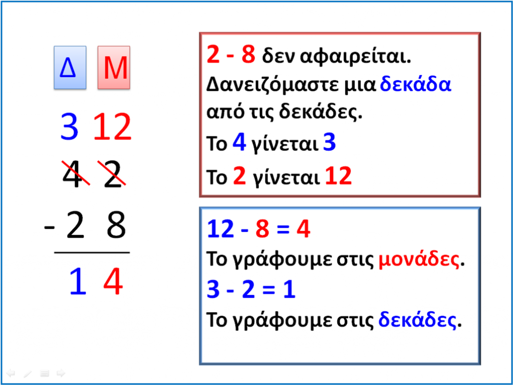 ΑΦΑΙΡΕΣΗ ΚΑΘΕΤΗ Α ΦΩΤΟ – Β1΄ τάξη 1ου Δ.Σ.Α.Ι.Ρέντη