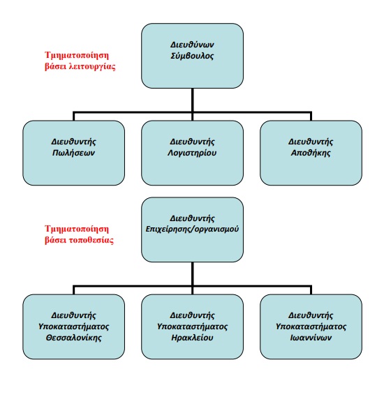 ΠΛΗΡΟΦΟΡΙΑΚΑ ΣΥΣΤΗΜΑΤΑ ΣΕ ΕΠΙΧΕΙΡΗΣΕΙΣ ΚΑΙ ΟΡΓΑΝΙΣΜΟΥΣ