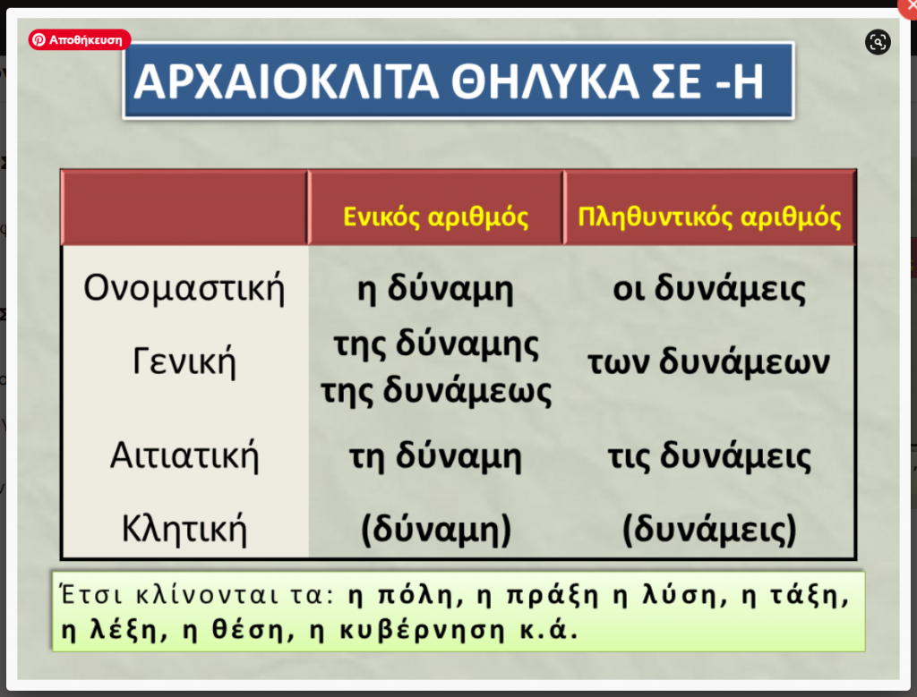 ΕΝΟΤΗΤΑ 2 Κατοικία – Το ιστολόγιο της τάξης μας
