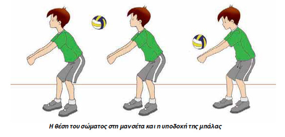 ΦΥΣΙΚΗ ΑΓΩΓΗ Ε2 5ο Δ.Σ.Κορυδαλλού 2020-21 – Σελίδα 2