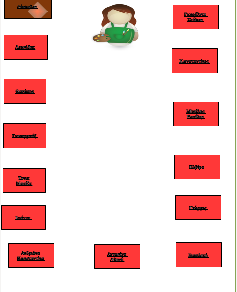 Η αποτύπωση πληροφορικής – ΣΤ Τάξη – Πληροφορική – 7ου ΔΣ Ιλίου 2021-2022