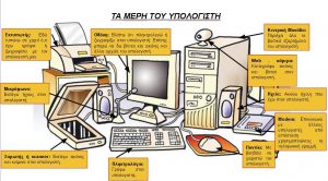 Μάθημα 1 – Τα Μέρη του Υπολογιστή – ΤΠΕ – Α ΤΑΞΗ