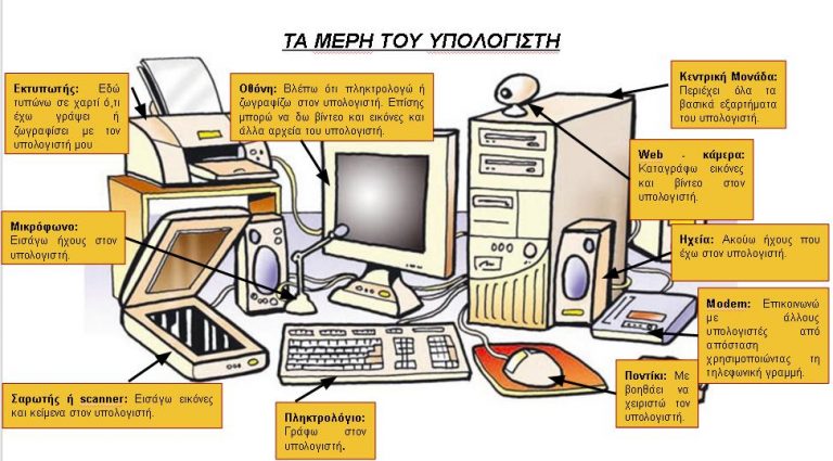 ΤΠΕ – Β ΤΑΞΗ