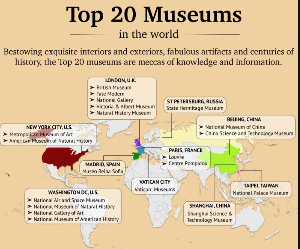 My Life Experiences: Visiting a Museum (2/2) – Changes and Experiences
