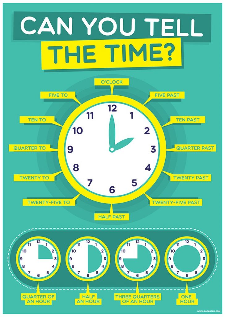 Telling the time poster – D2-1st Experimental Primary School of ...