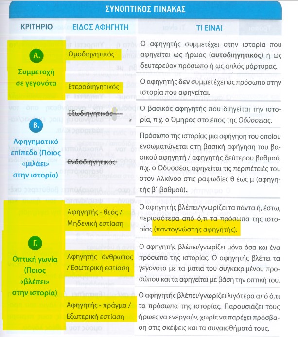 Αφηγητής – 6-ΑΙΡΕΤΩΝ ΛΟΓΟΙ