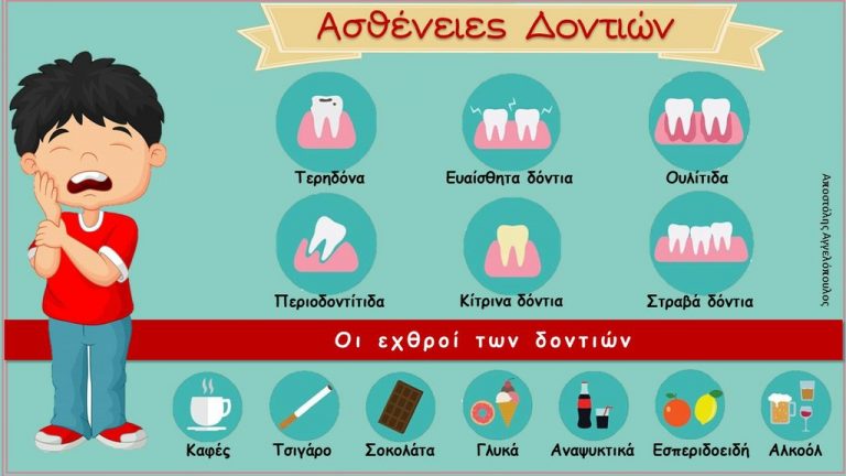 ΦΥΣΙΚΑ ΦΕ2 ΤΑ ΔΟΝΤΙΑ ΜΑΣ Μέρος 2ο – Ε1 κος Γιάννης