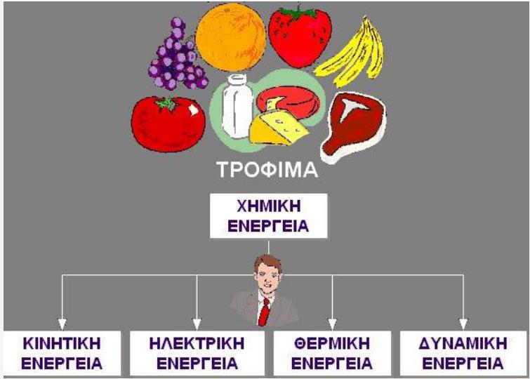 ΦΕ5 ΤΡΟΦΕΣ ΚΑΙ ΕΝΕΡΓΕΙΑ – Ε1 κος Γιάννης