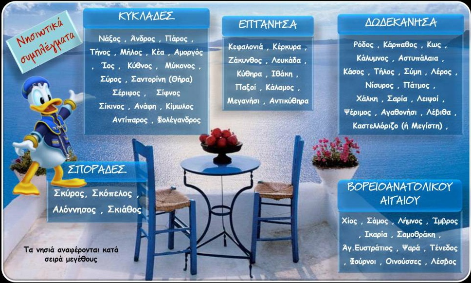 ΓΕΩΓΡΑΦΙΑ ΚΕΦ. 10 ΝΗΣΙΩΤΙΚΑ ΣΥΜΠΛΕΓΜΑΤΑ – Ε1 κος Γιάννης