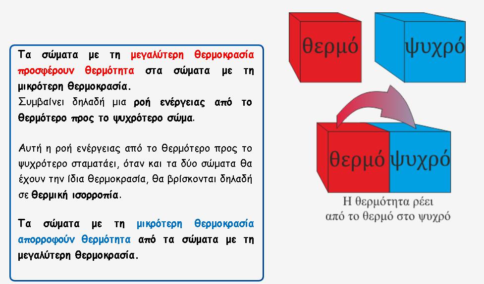 ΦΥΣΙΚΑ ΦΕ2 ΘΕΡΜΟΤΗΤΑ ΚΑΙ ΘΕΡΜΟΚΡΑΣΙΑ: 2 ΕΝΝΟΙΕΣ ΔΙΑΦΟΡΕΤΙΚΕΣ – Ε1 κος ...