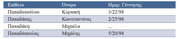 ΕΙΣΑΓΩΓΗ ΣΤΙΣ ΑΡΧΕΣ ΤΗΣ ΕΠΙΣΤΗΜΗΣ ΤΩΝ Η/Υ Β ΛΥΚΕΙΟΥ | ΕΝΕΕΓΥΛ ΕΥΒΟΙΑΣ