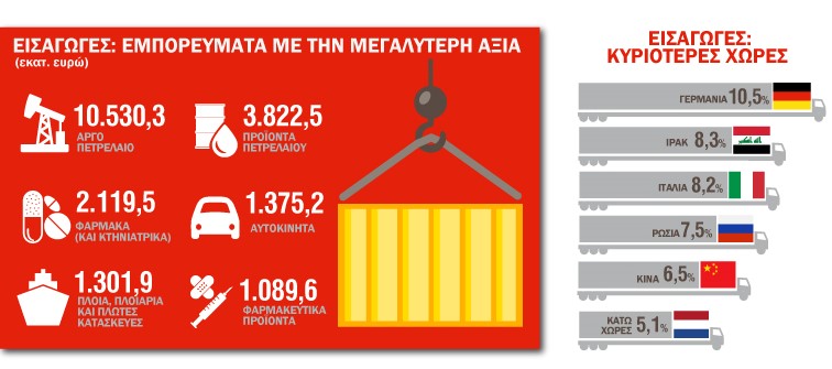 ΟΡΥΧΕΙΑ ΚΑΙ ΒΙΟΜΗΧΑΝΙΕΣ ΣΤΗΝ ΕΛΛΑΔΑ – Γεωγραφία