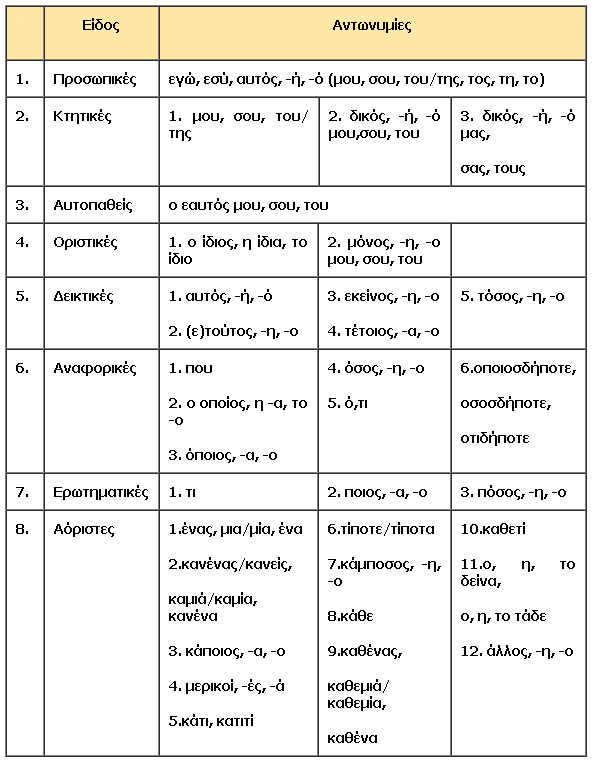 ΓΛΩΣΣΑ – Έκτη και καλύτερη
