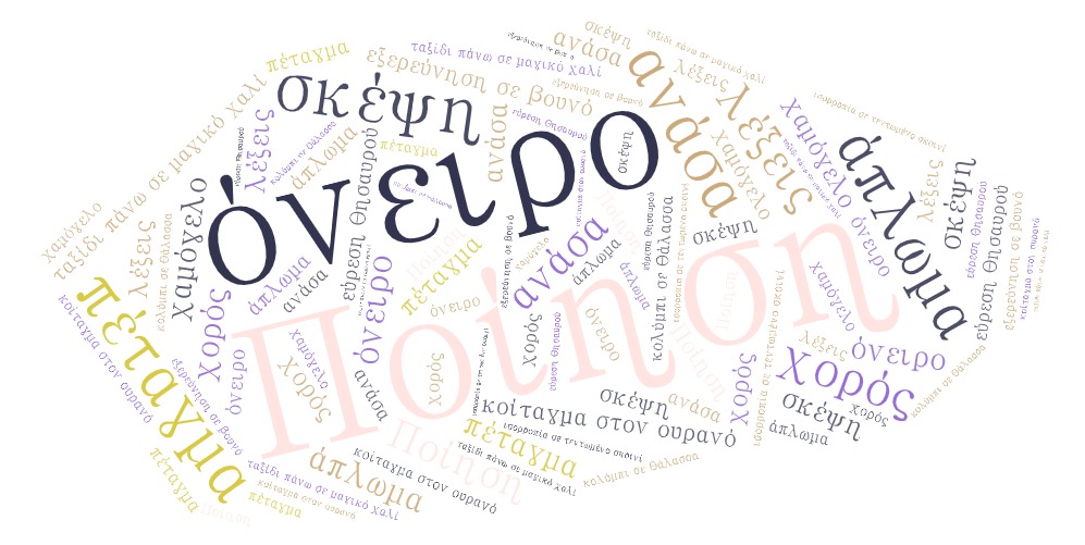 ΌΜΙΛΟΣ ΠΟΙΗΣΗΣ ΚΑΙ ΔΗΜΙΟΥΡΓΙΚΗΣ ΓΡΑΦΗΣ///Α2 ΤΟΥ 1ου ΛΥΚΕΙΟY ΑΓΙΩΝ ...