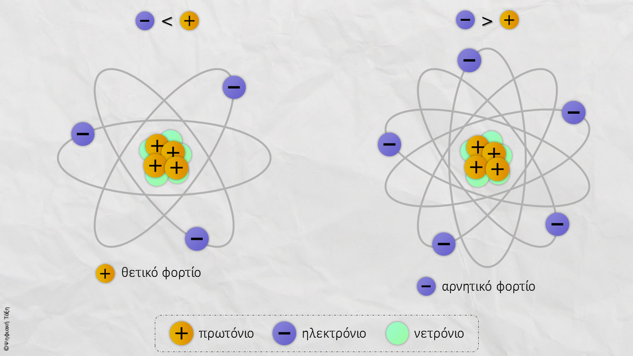 Στατικός Ηλεκτρισμός – Η κυψέλη του Στ2 του 11oυ Δημοτικού Περιστερίου 2021