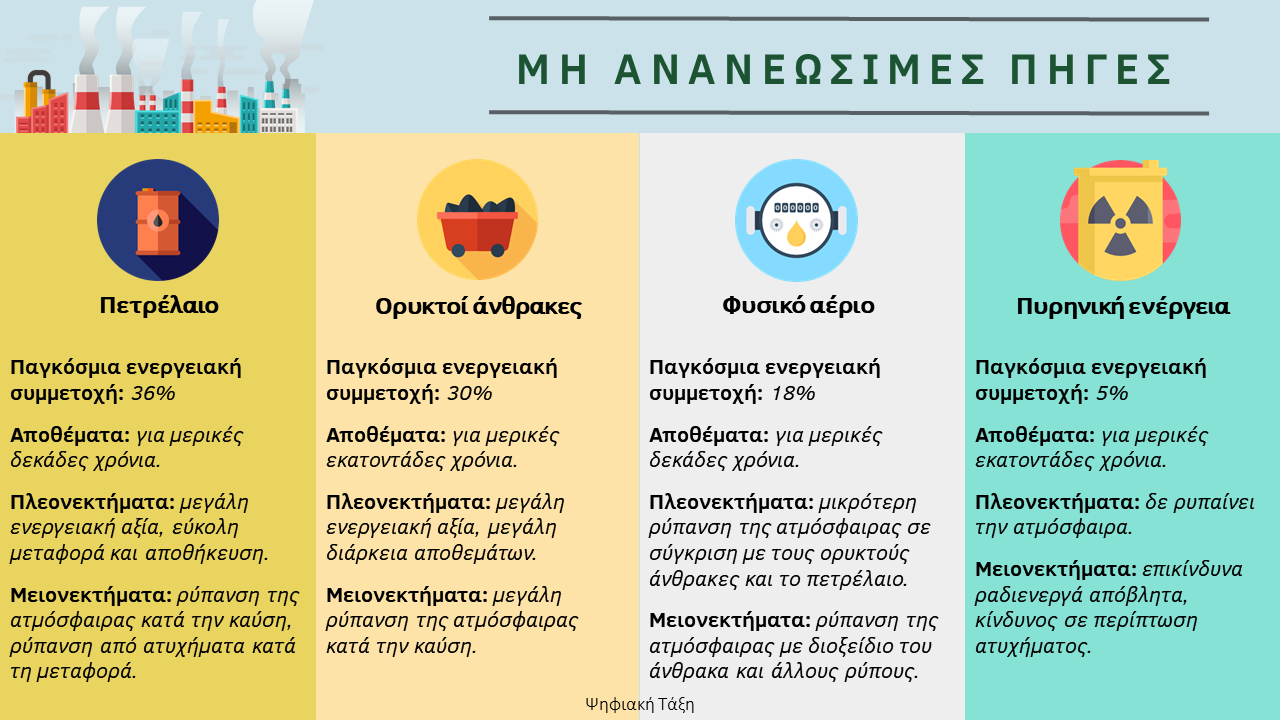Η κυψέλη του Στ2 του 11oυ Δημοτικού Περιστερίου 2021