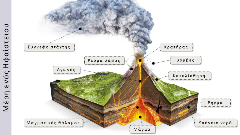 Γεωγραφία – Η κυψέλη του Στ2 του 11oυ Δημοτικού Περιστερίου 2021