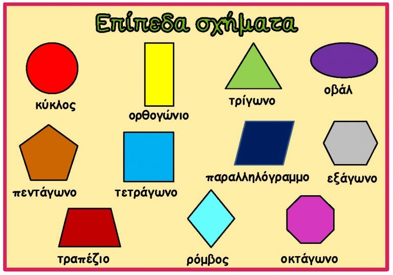 ΕΠΙΠΕΔΑ ΣΧΗΜΑΤΑ – Α΄ΓΥΜΝΑΣΙΟΥ – ΓΕΩΜΕΤΡΙΑ