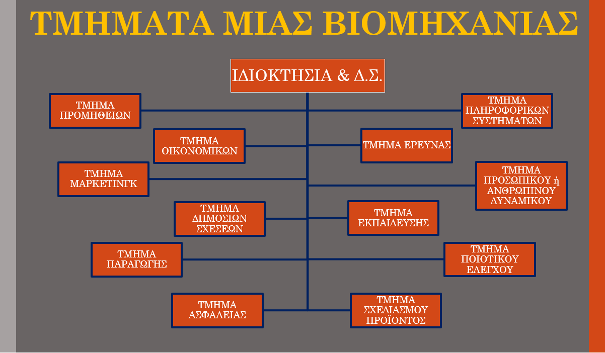 Θεωρία 3η: Τμήματα Βιομηχανίας – Αρχές Μηχανολογίας