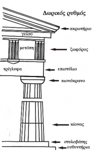 ΤΑ ΜΕΡΗ ΕΝΟΣ ΑΡΧΑΙΟΥ ΝΑΟΥ – Τετάρτη τάξη-38ο Δημοτικό Σχολείο Πειραιά