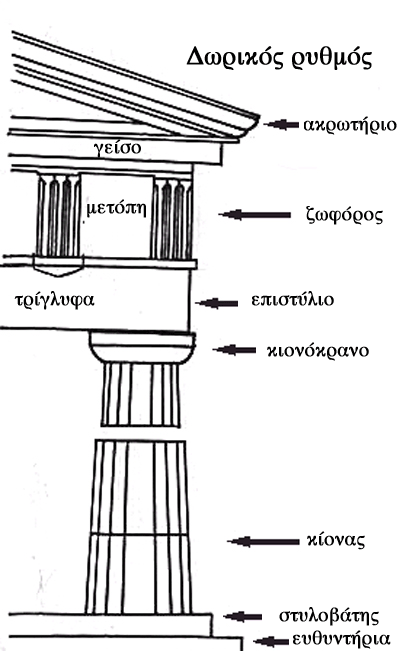ΤΑ ΜΕΡΗ ΕΝΟΣ ΑΡΧΑΙΟΥ ΝΑΟΥ – Τετάρτη τάξη-38ο Δημοτικό Σχολείο Πειραιά