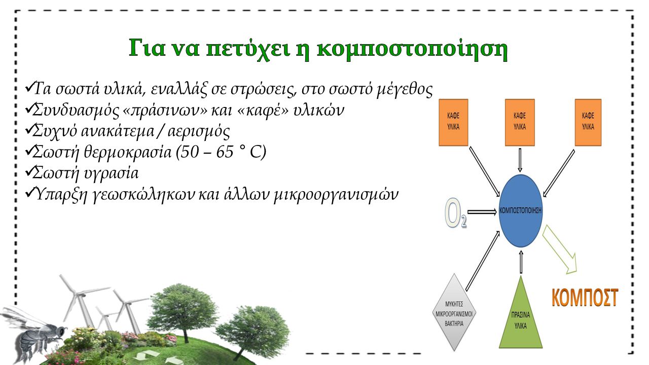 ΠΡΟ’Υ’ΠΟΘΕΣΕΙΣ ΓΙΑ ΤΗΝ ΕΠΙΤΥΧΙΑ ΤΗΣ ΚΟΜΠΟΣΤΟΠΟΙΗΣΗΣ – Τετάρτη τάξη-38ο ...
