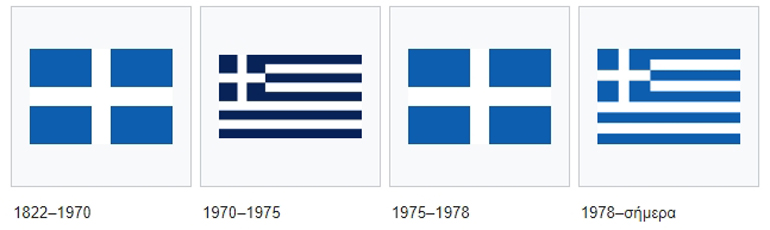 Η ΕΞΕΛΙΞΗ ΤΗΣ ΕΛΛΗΝΙΚΗΣ ΣΗΜΑΙΑΣ – Τετάρτη τάξη-38ο Δημοτικό Σχολείο Πειραιά