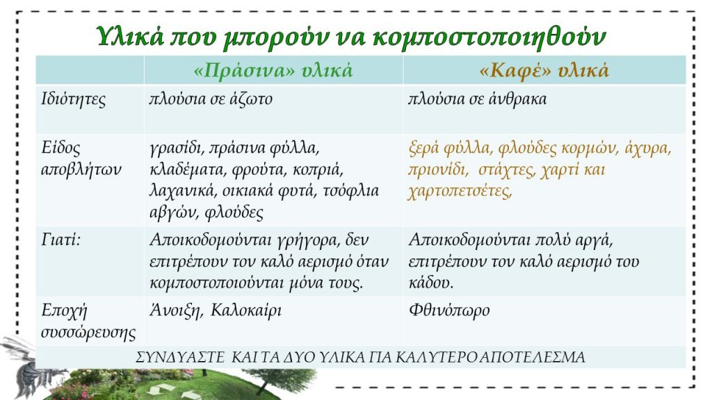 ΥΛΙΚΑ ΠΟΥ ΡΙΧΝΟΥΜΕ ΣΤΟΝ ΚΟΜΠΟΣΤΟΠΟΙΗΤΗ – Τετάρτη τάξη-38ο Δημοτικό ...