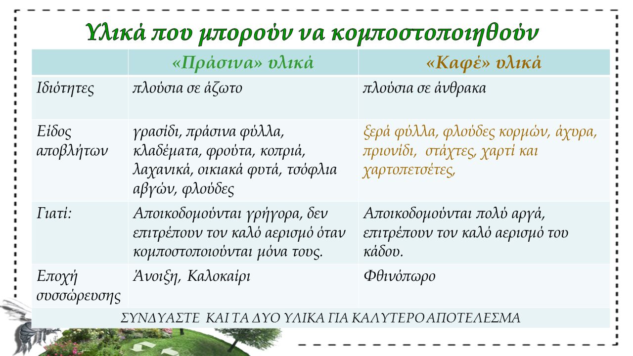 ΥΛΙΚΑ ΠΟΥ ΡΙΧΝΟΥΜΕ ΣΤΟΝ ΚΟΜΠΟΣΤΟΠΟΙΗΤΗ – Τετάρτη τάξη-38ο Δημοτικό ...