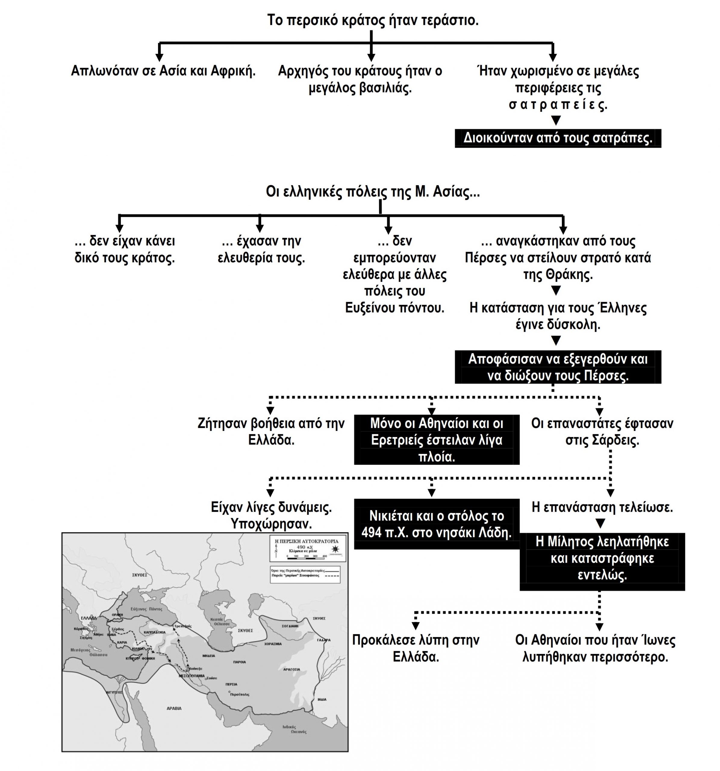 Κεφάλαιο 15: Το περσικό κράτος και οι Έλληνες της Μ. Ασίας – Ιστολόγιο ...