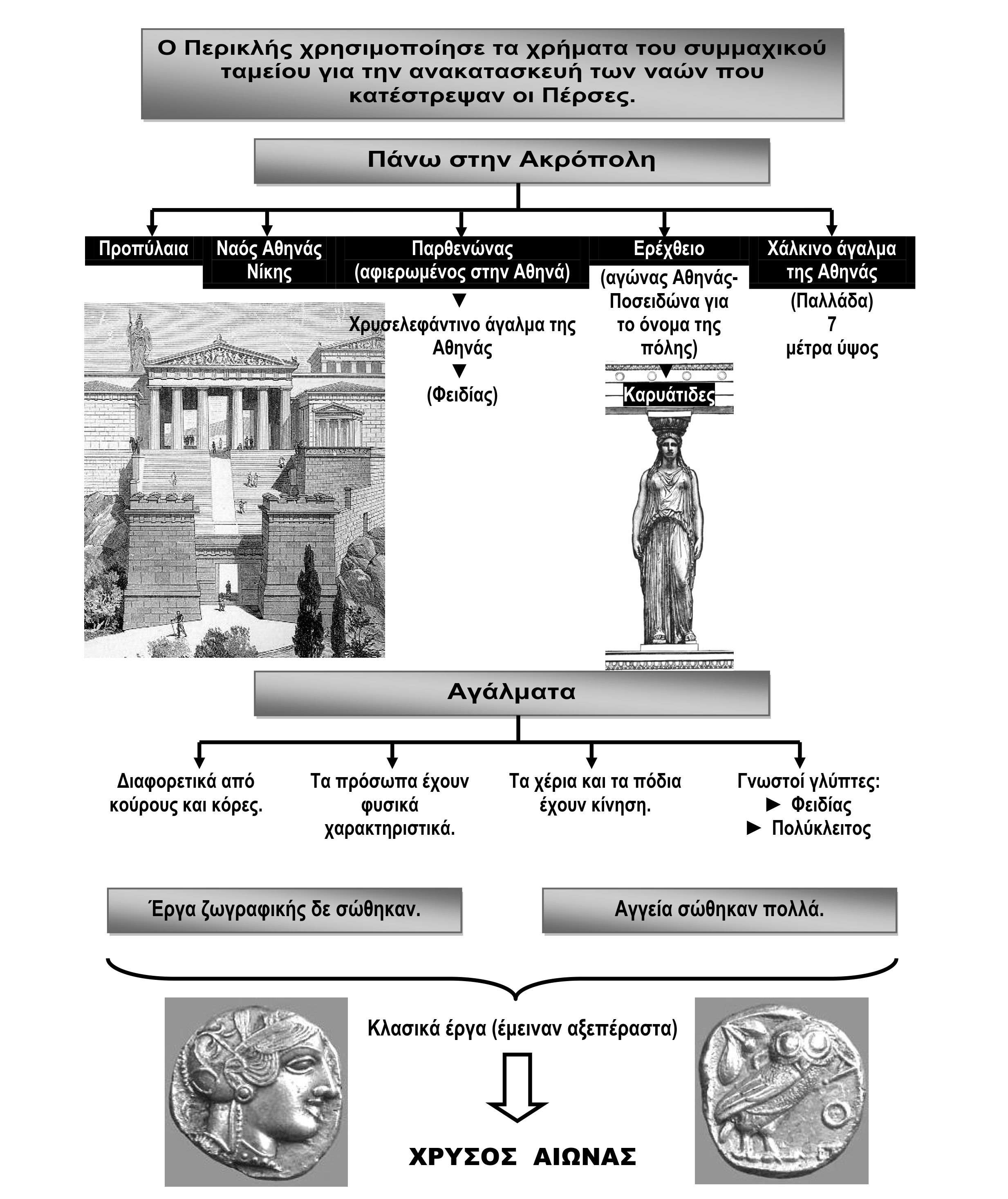 Κεφάλαιο 23: O «χρυσός αιώνας» της τέχνης – Ιστολόγιο Β΄ ζώνης