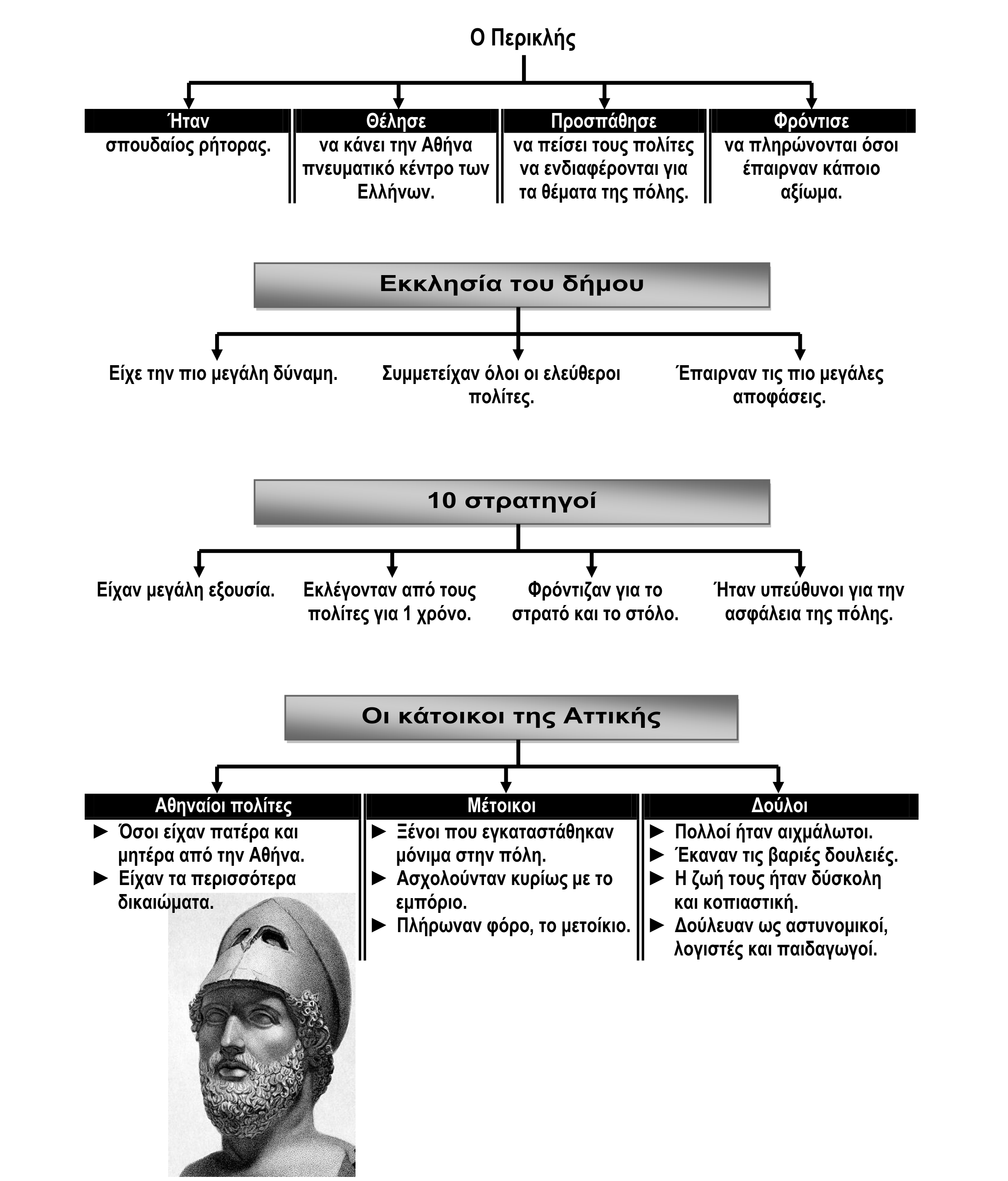 Κεφάλαιο 21: Το πολίτευμα και η κοινωνία της Αθήνας στα χρόνια του ...