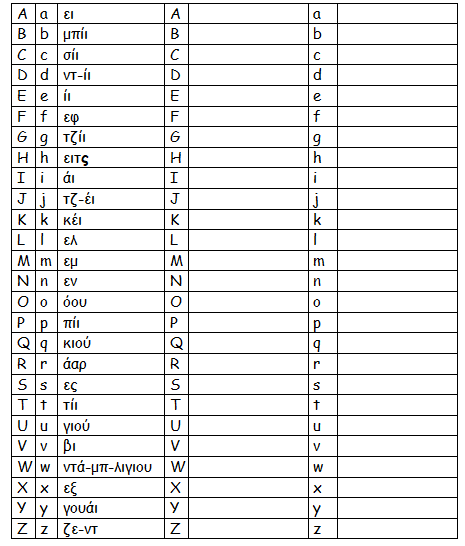 2c. the English alphabet (writing) – Διαπεριφερειακό Δ.Σ. εξΑΕ- Γ τάξη ...