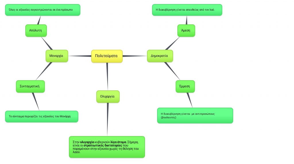 ΚΟΙΝΩΝΙΚΗ ΚΑΙ ΠΟΛΙΤΙΚΗ ΑΓΩΓΗ ΣΤ’ ΤΑΞΗΣ